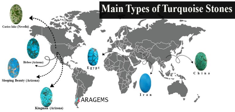 Types of Turquoise: Complete Guide to Turquoise Varieties